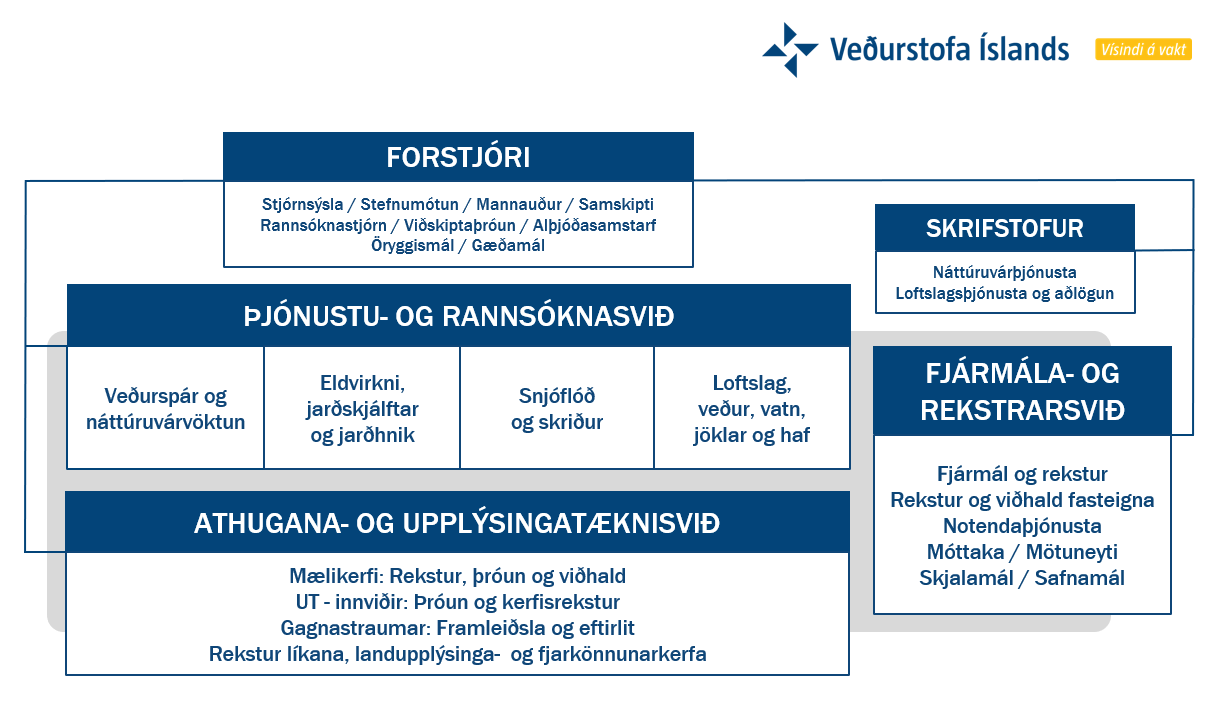 Skipurit Veðurstofu Íslands | Veðurstofa Íslands